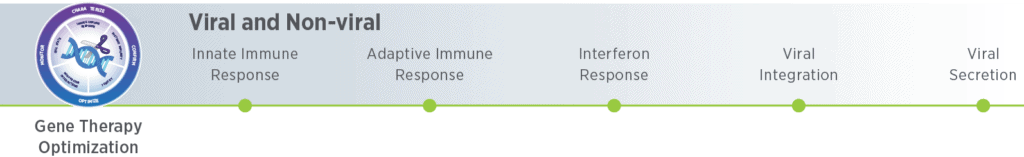 Cell & Gene Therapy Solutions | NanoString