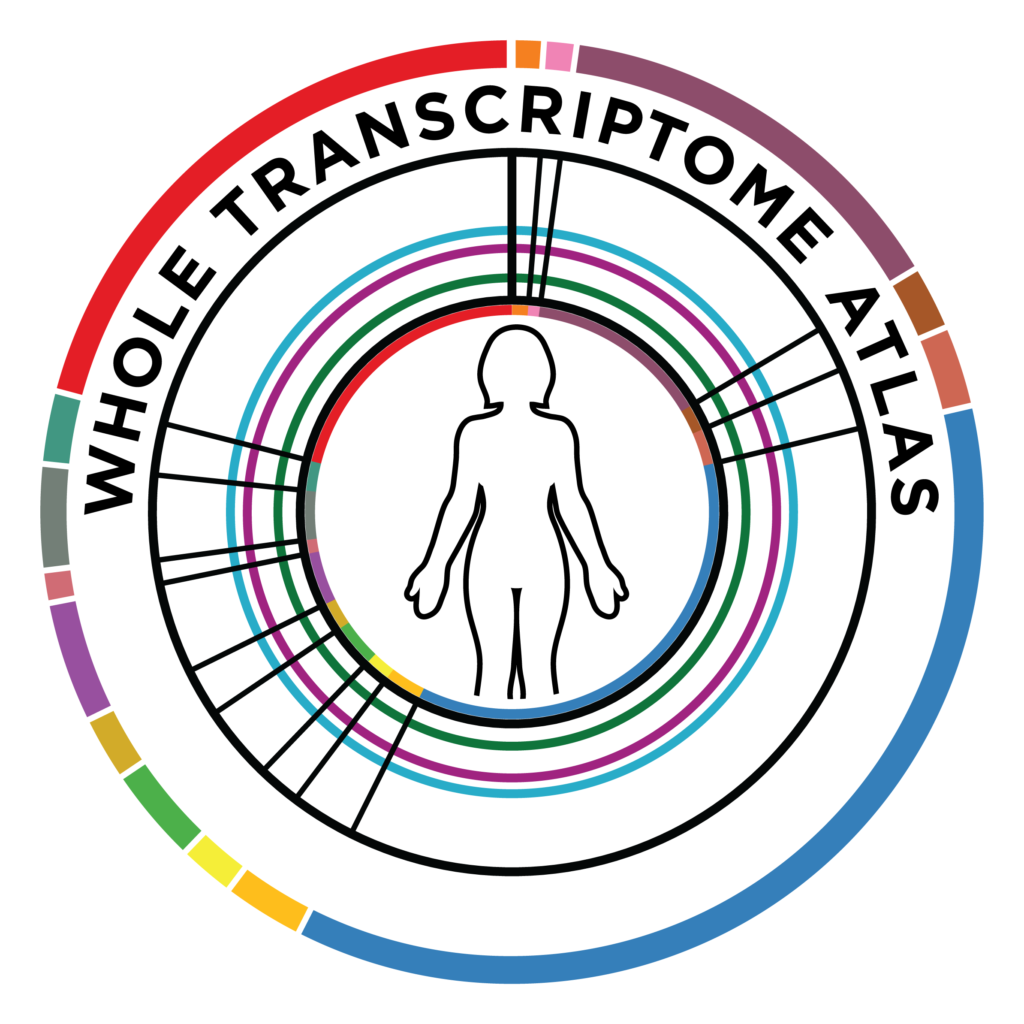 GeoMx® Human Whole Transcriptome Atlas - NanoString