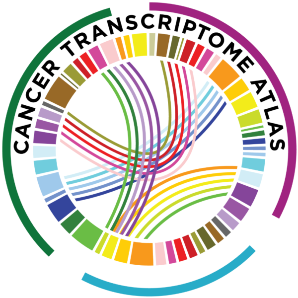 GeoMx® Human Whole Transcriptome Atlas - NanoString