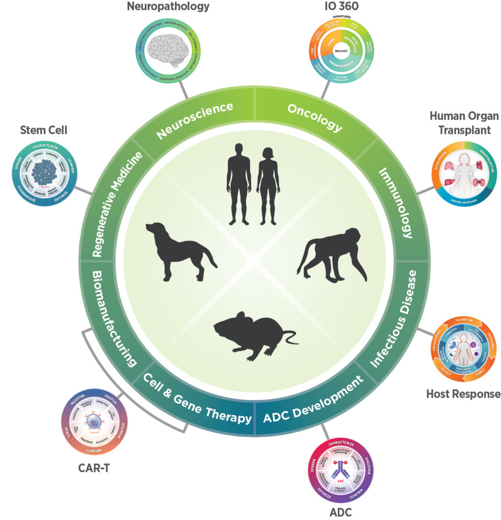 nCounter® Pro Analysis System | NanoString
