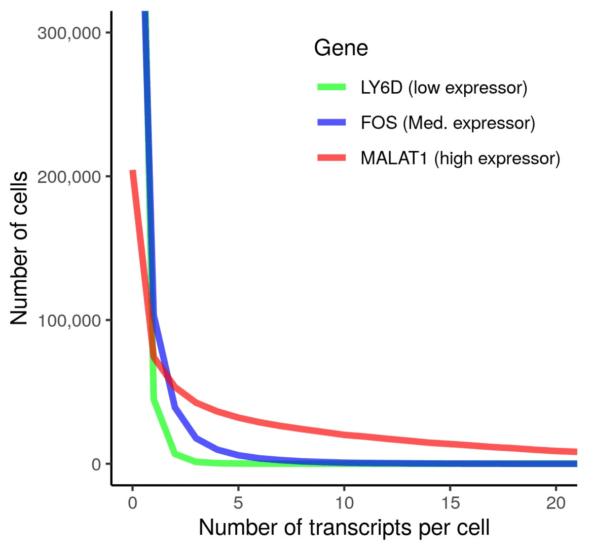 CosMx SMI Overview - Single-Cell Imaging - NanoString